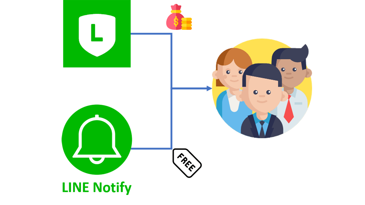 認識 LINE Notify ：一個可以免費群發訊息的實用工具 | LINE行銷寶典